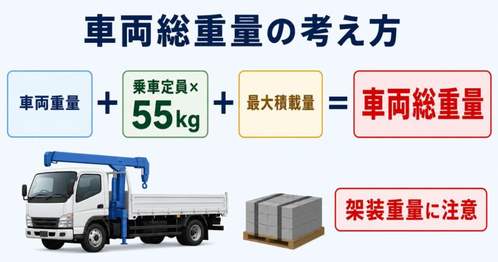 ユニック車の車検・法定点検｜点検項目と頻度の基本 | ユニック車・2tトラック情報メディア